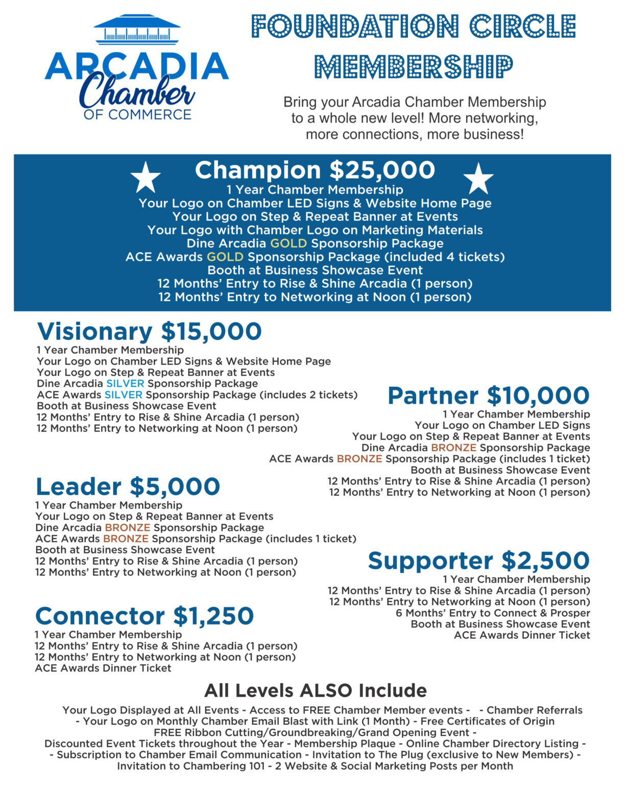 Arcadia Chamber of Commerce - The Connection to the Business Community
