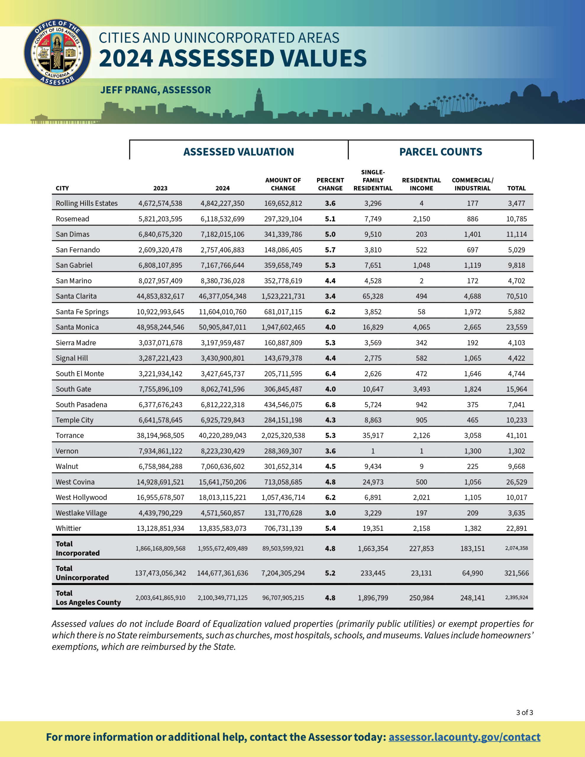 Arcadia Chamber of Commerce - The Connection to the Business Community